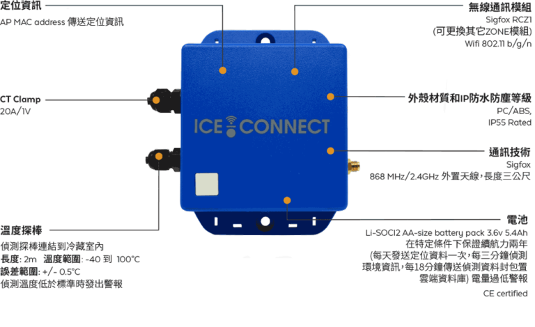 冷鏈冷藏監控案例分享: ICE-CONNECT ，安裝即用的感應器 – 優納比