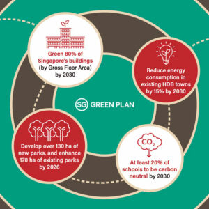 Smart Buildings for Decarbonisation with UnaBiz – UnaBiz