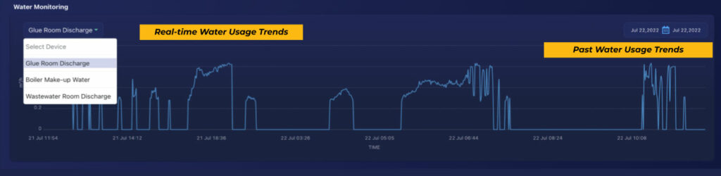 Smart Buildings for Decarbonisation with UnaBiz – UnaBiz