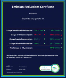 Smart Buildings for Decarbonisation with UnaBiz – UnaBiz