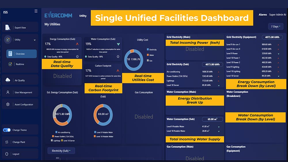 Green Buildings – UnaBiz