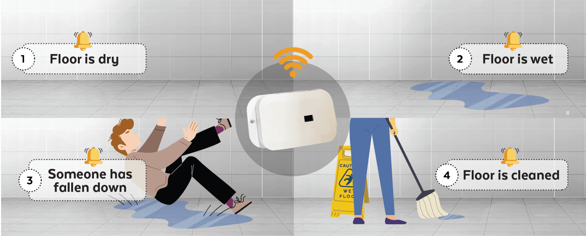 UB900 Floor Wetness Sensor, A hybrid IoT solution that prevents falls ...