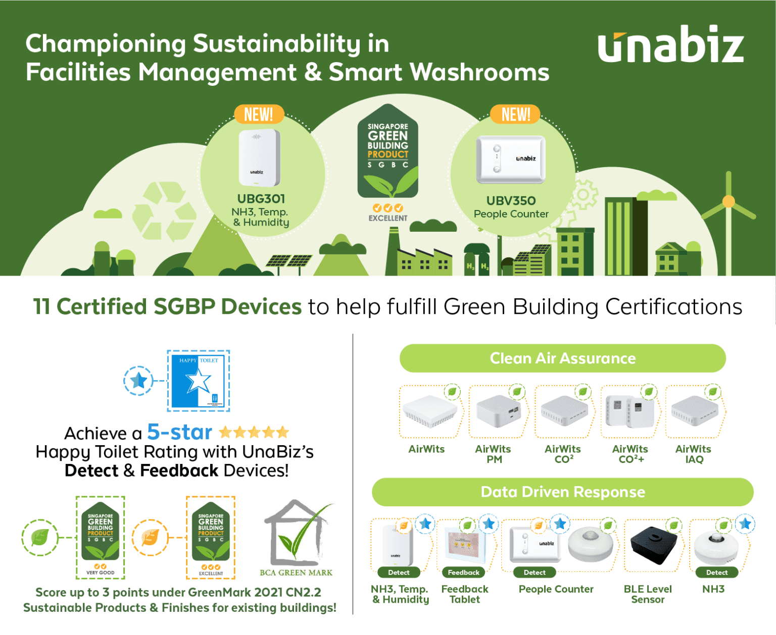 UnaBiz Receives 3-Ticks Excellent Rating for 2 New SGBP Devices