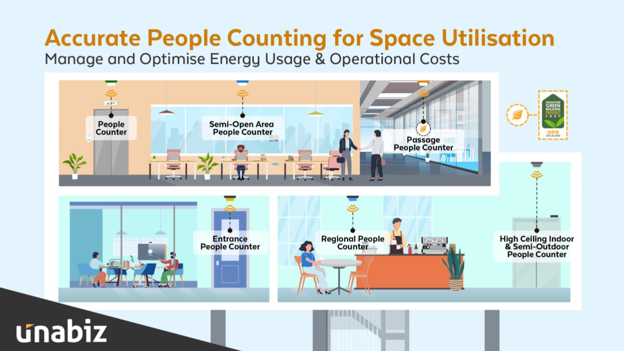 The VS Occupancy & People Counting Series – UnaBiz