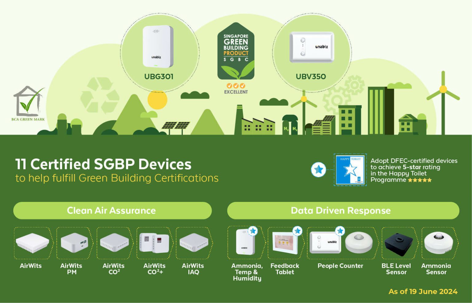 Get Your Green Mark Certification with Smart IoT Sensors – UnaBiz